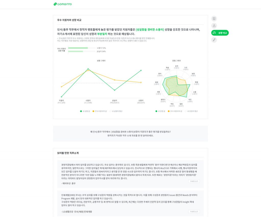 9월 6일 스타트업 비즈니스 동향 망고플레이트 코멘토 제로웹 와디즈 비욘드펀드 등 스타트업 스토리 플랫폼 플래텀
