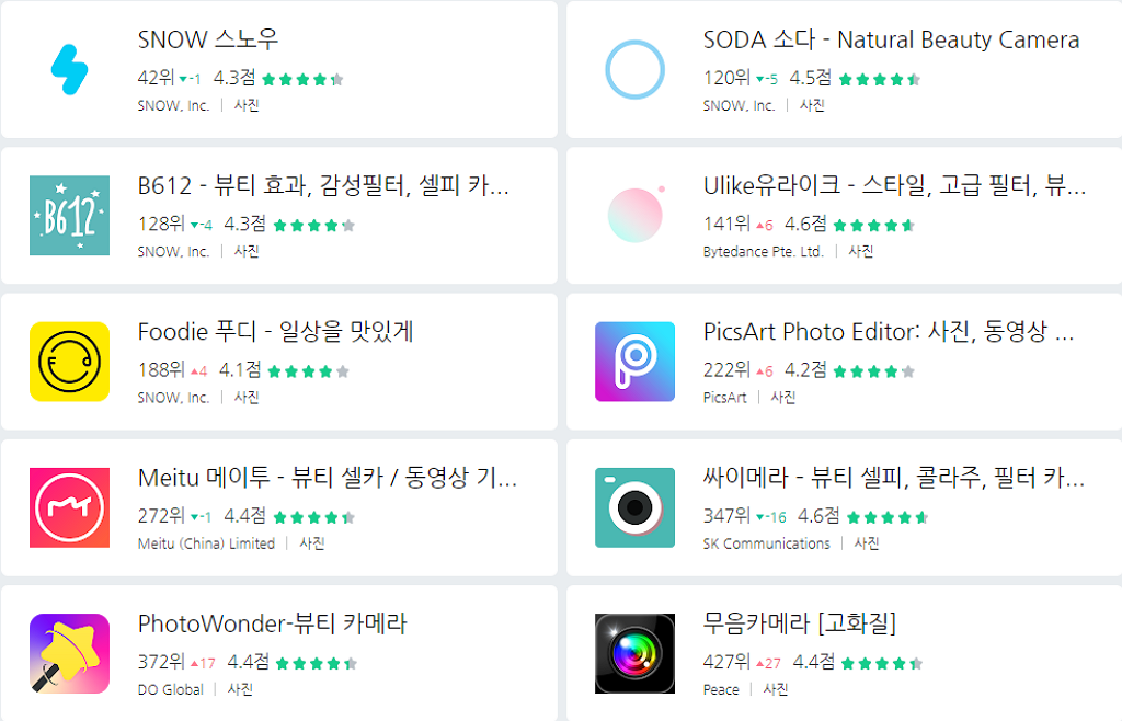 와이즈앱 비교하기 213 2020년 7월 사진 앱 사용자 동향 스타트업 스토리 플랫폼 플래텀platum