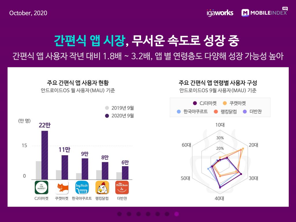 전통강자 ‘마트 위협하는 ‘신선식품 ‘간편식 신흥강자들 플래텀