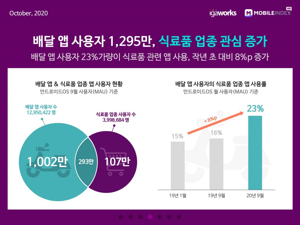 전통강자 ‘마트 위협하는 ‘신선식품 ‘간편식 신흥강자들 플래텀