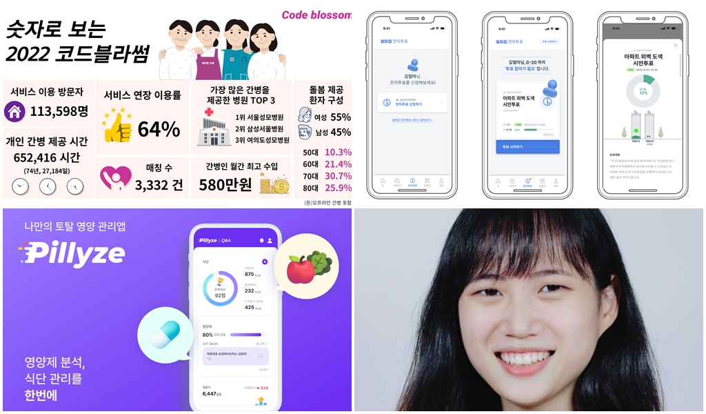 스타트업 단신 코드블라썸 센트비 한국프롭테크 필라이즈 어웨이크코퍼레이션 플래텀