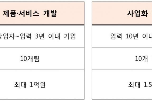 유망 Ai헬스케어 스타트업 발굴 프로그램 공모 스타트업 스토리 플랫폼 플래텀platum