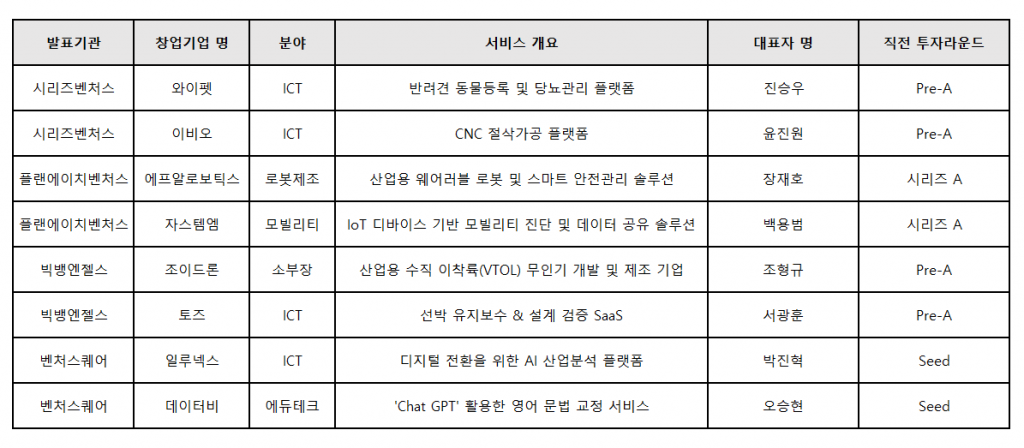 한국초기투자기관협회 스타트업 딜소싱 프로그램 ‘블링크 부산에서 오프라인 개최 플래텀