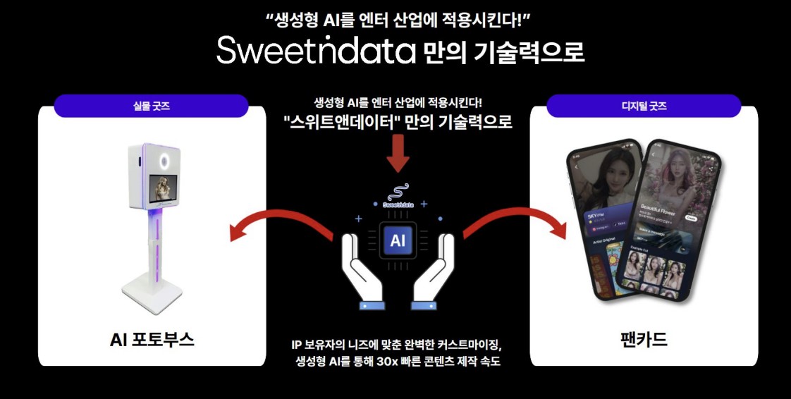 Ai 팬덤 스타트업 스위트앤데이터 씨엔티테크에서 투자 유치 플래텀